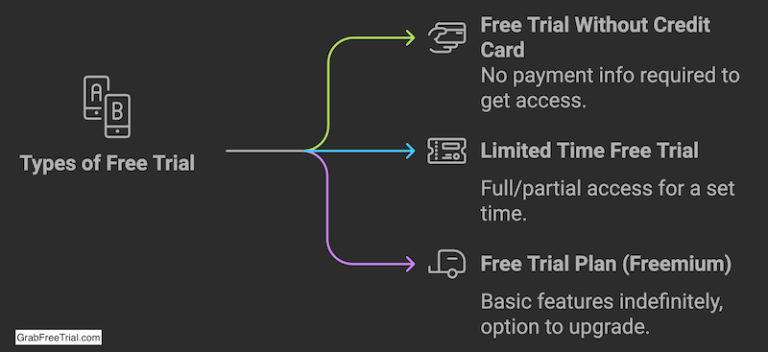 What is Free Trial? A Complete Beginner Friendly Guide